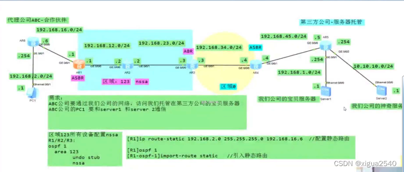 OSPF，NSSA，汇总安全认证等_nssa nssp认证-CSDN博客