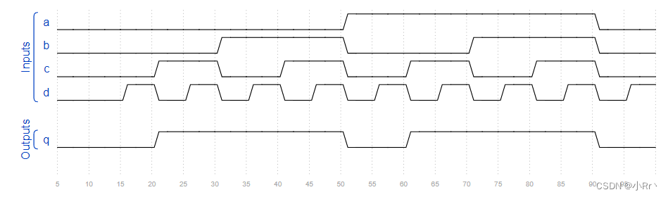Verilog学习笔记 HDLBits——Build a circuit from a simulation waveform_this is a combinational circuit ...