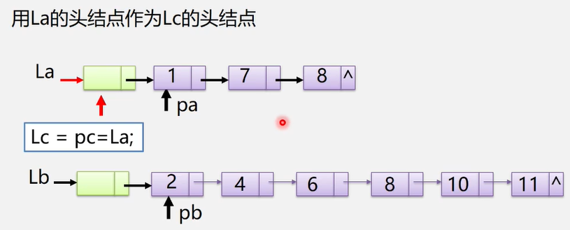 【2月第四周学习记录】数据结构与算法王卓 第二章线性表 线性表，顺序表，链表的合并（带例子）线性表王卓 Csdn博客