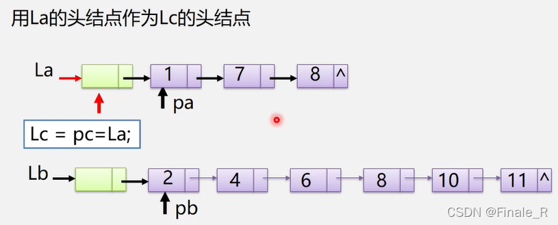 【2月第四周学习记录】数据结构与算法王卓 第二章线性表 线性表,顺序表,链表的合并(带例子)线性表王卓 Csdn博客