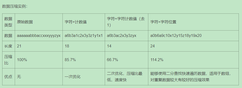 手机上的算法优化 —— 内存压缩算法_zram压缩算法-CSDN博客
