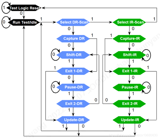 JTAG/JLINK/OPENOCD/GDB_jlink jtag-CSDN博客