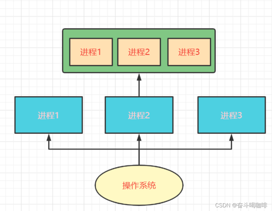 Java多线程的三种实现方法thread为什么不接受callable Csdn博客