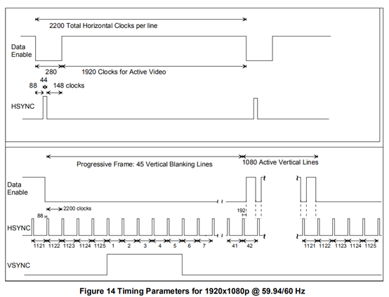 视频时序学习总结_htotal-CSDN博客