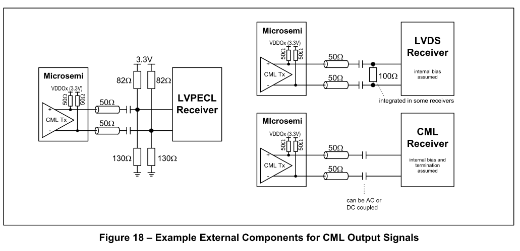 CML 输出匹配电路_zl30251-CSDN博客