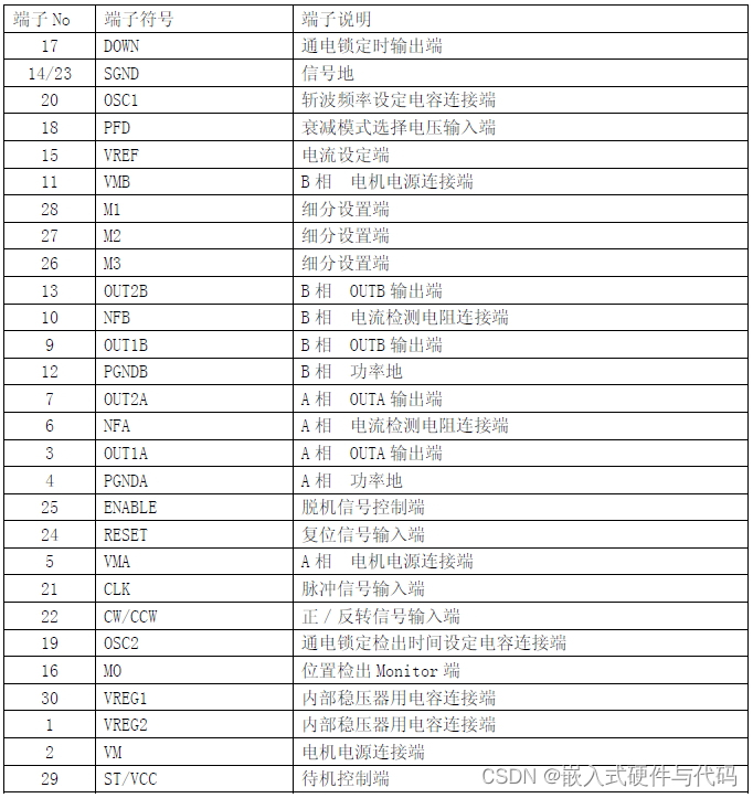THB6128步进电机驱动芯片介绍-CSDN博客