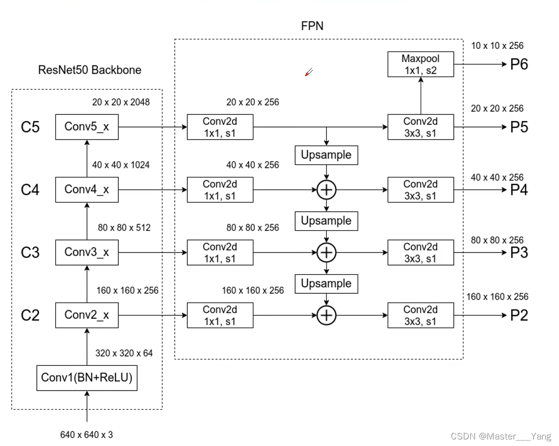 fpn网络结构及代码_fpn代码-CSDN博客