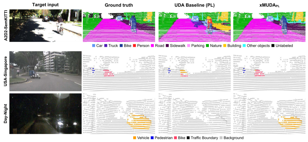 论文阅读：xMUDA: Cross-Modal Unsupervised Domain Adaptationfor 3D Semantic Segmentation-CSDN博客