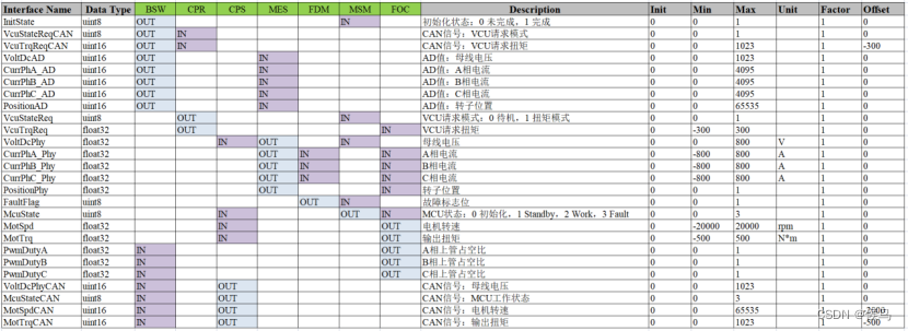 MBD讲解与实践 1.2.1 实验：软件架构设计_mbd单元划分-CSDN博客