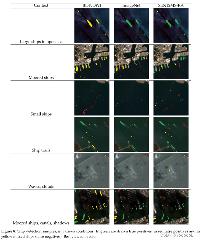 自监督论文阅读笔记 Ship Detection in Sentinel 2 Multi-Spectral Images with Self ...