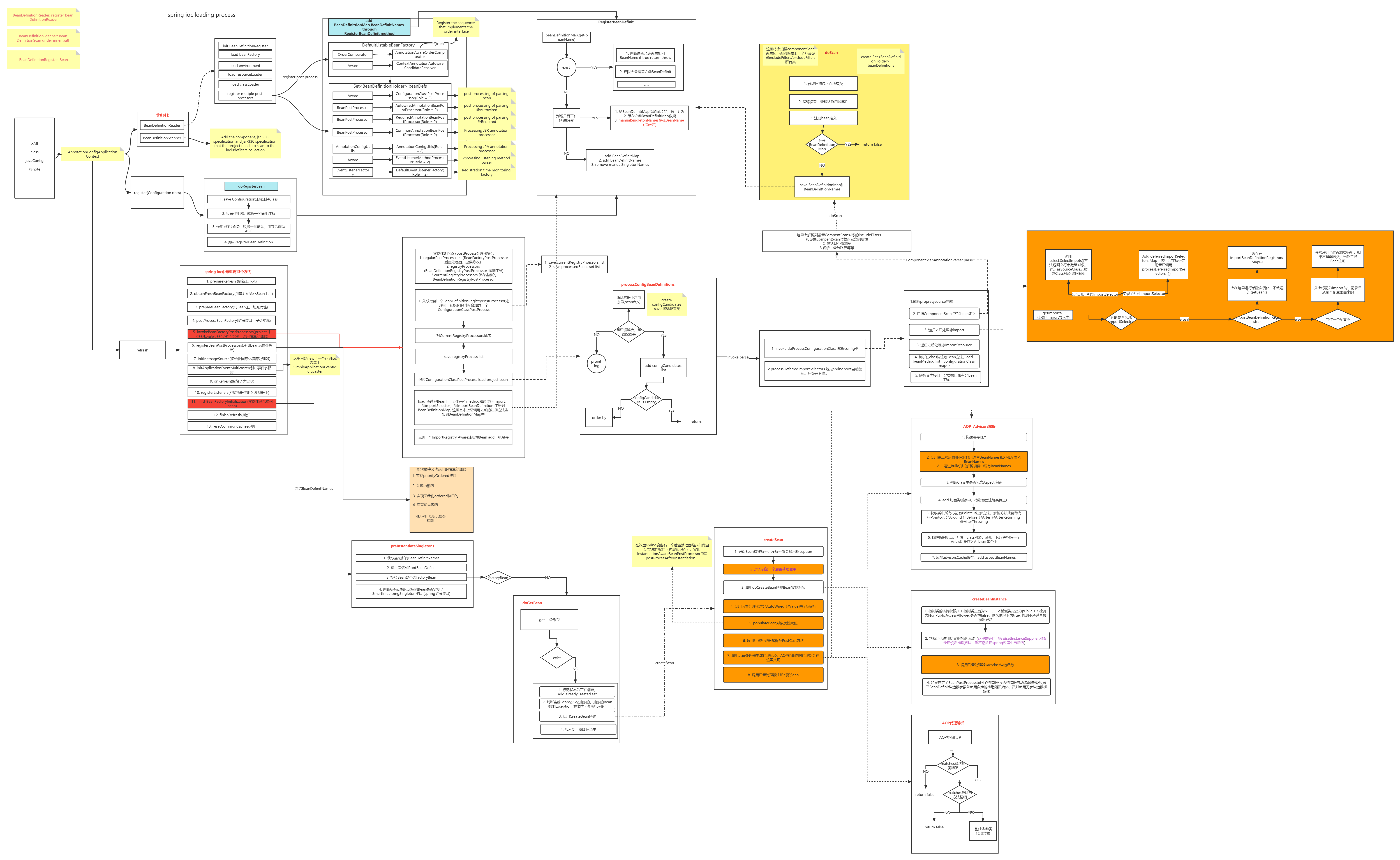 关于Spring IOC加载全流程_nacos 配置中心动态读取并放入到ioc容器-CSDN博客