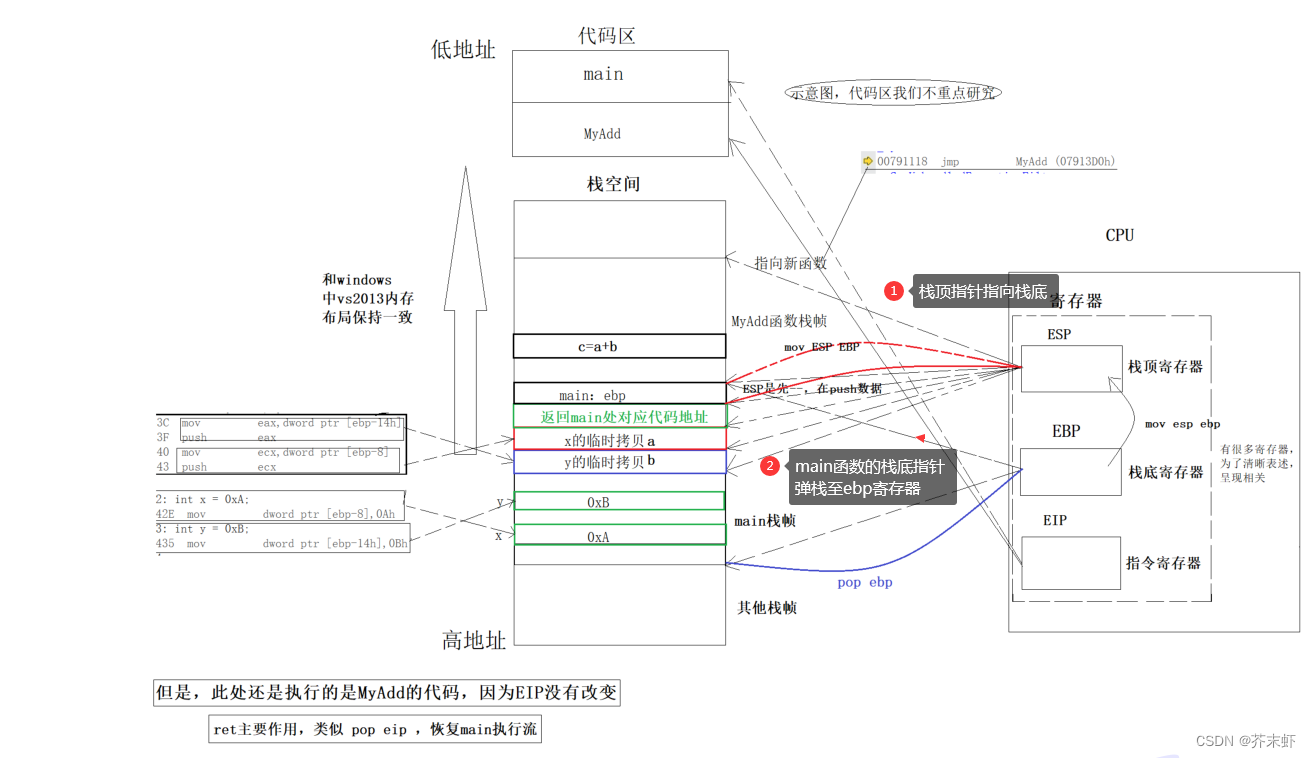 【c语言进阶】函数栈帧与可变参数列表(函数调用,函数栈帧,可变参数列表,递归调用)帧栈返回值较大 Csdn博客 7393