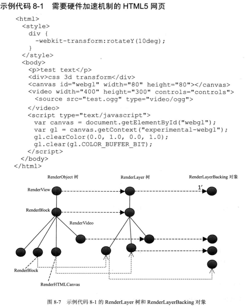 【读书笔记】【WebKit技术内 幕（三）】GPU硬件加速渲染、canvas与WebGL、 JavaScript与JavaScript 引擎、JavaScriptCore与V8 ...