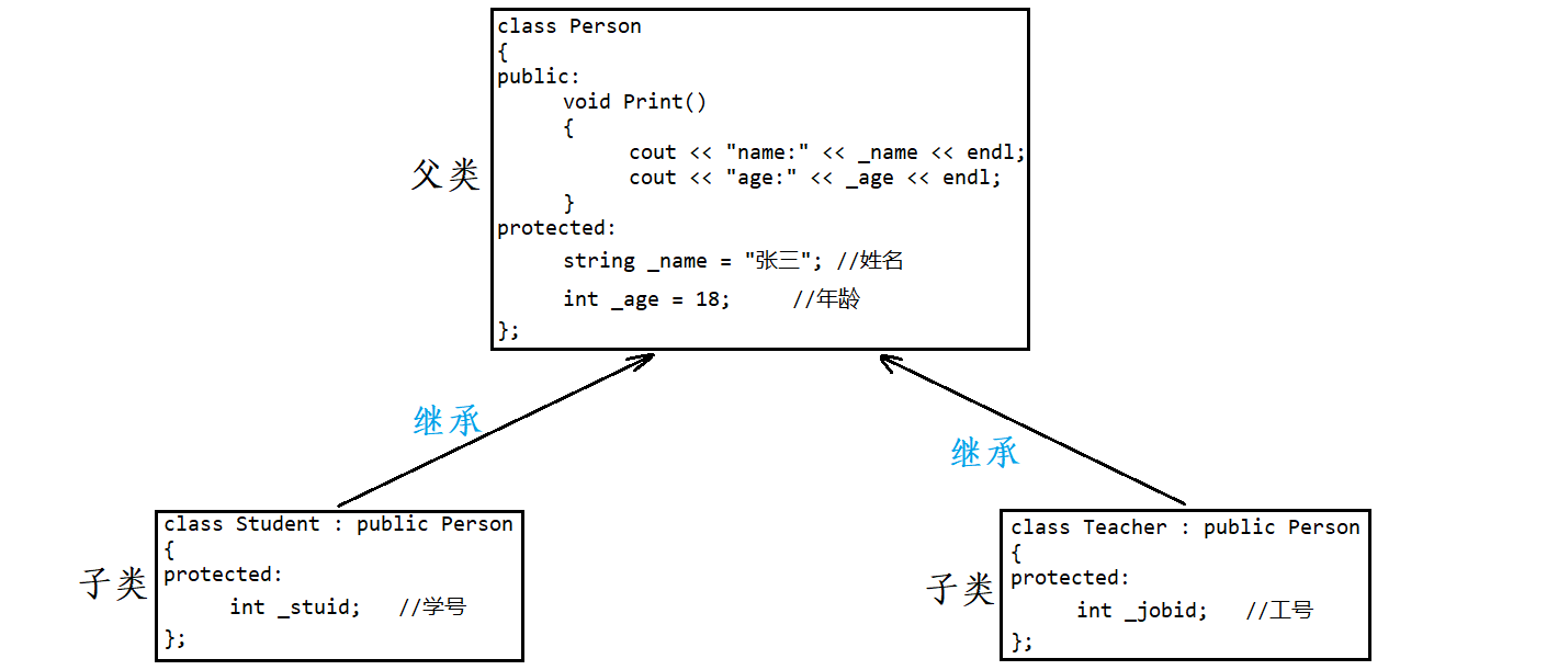 C++继承_#include using namespac-CSDN博客