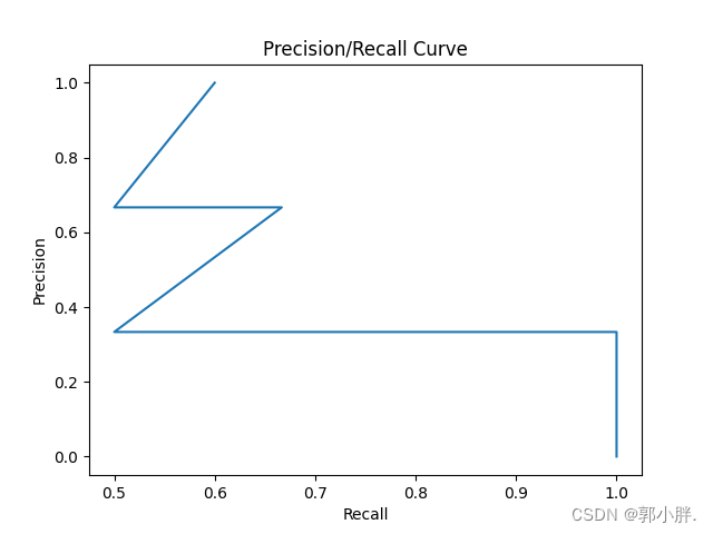 如何绘制P-R曲线_p-r曲线怎么花-CSDN博客