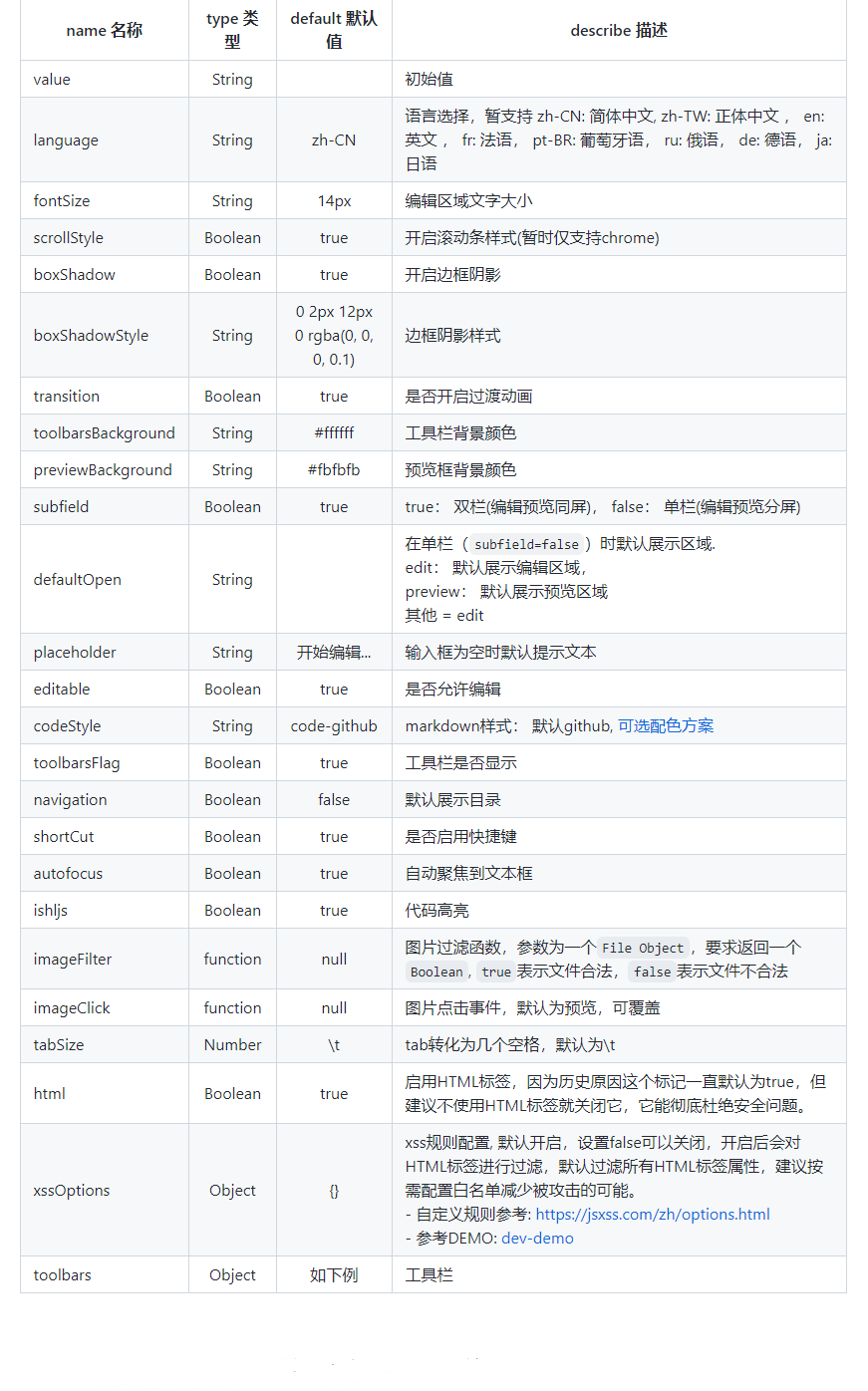 Vue项目集成markdown标记语言编辑器（mavoneditor） Csdn博客
