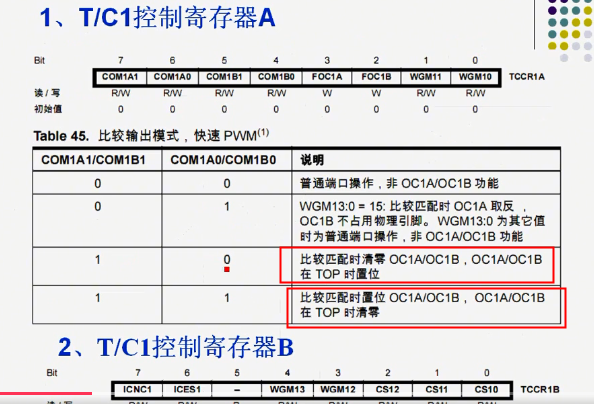 AVR PWM(CTC 快速PWM)_相位修正 pwm 模式和快速pwm模式有什么区别-CSDN博客