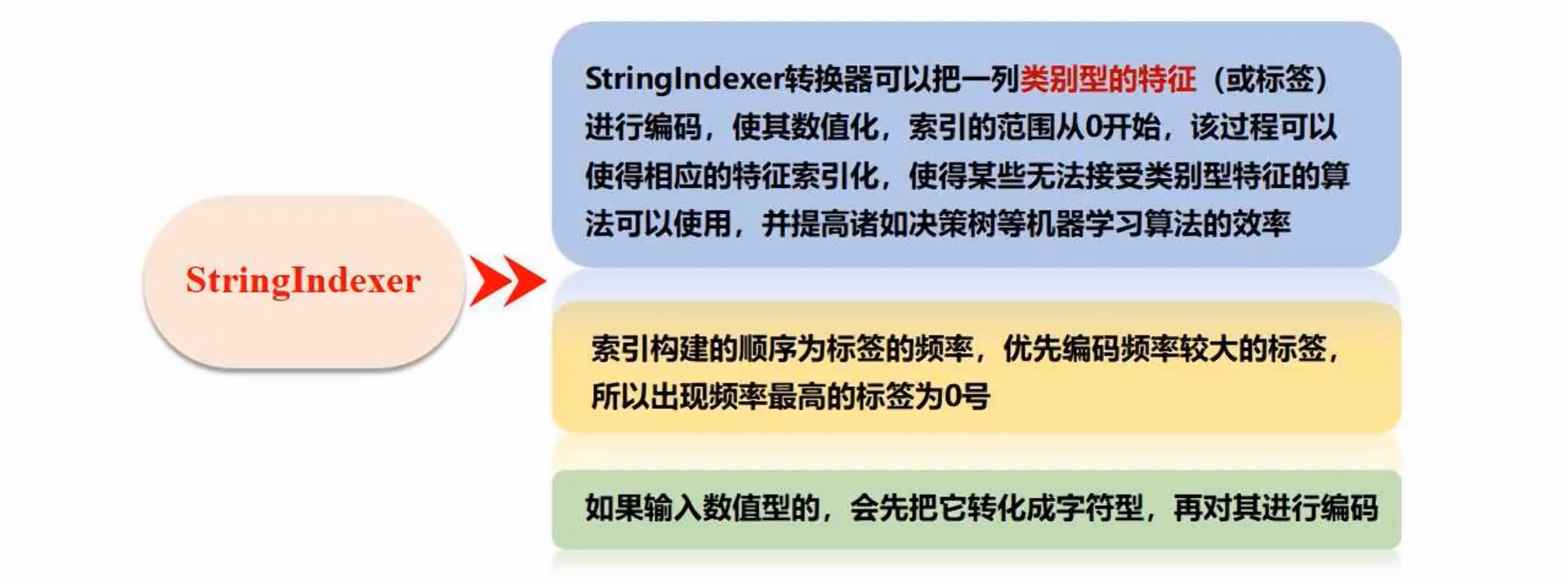 （林子雨厦门大学）spark编程基础python版 学习笔记截图厦大spark Csdn博客