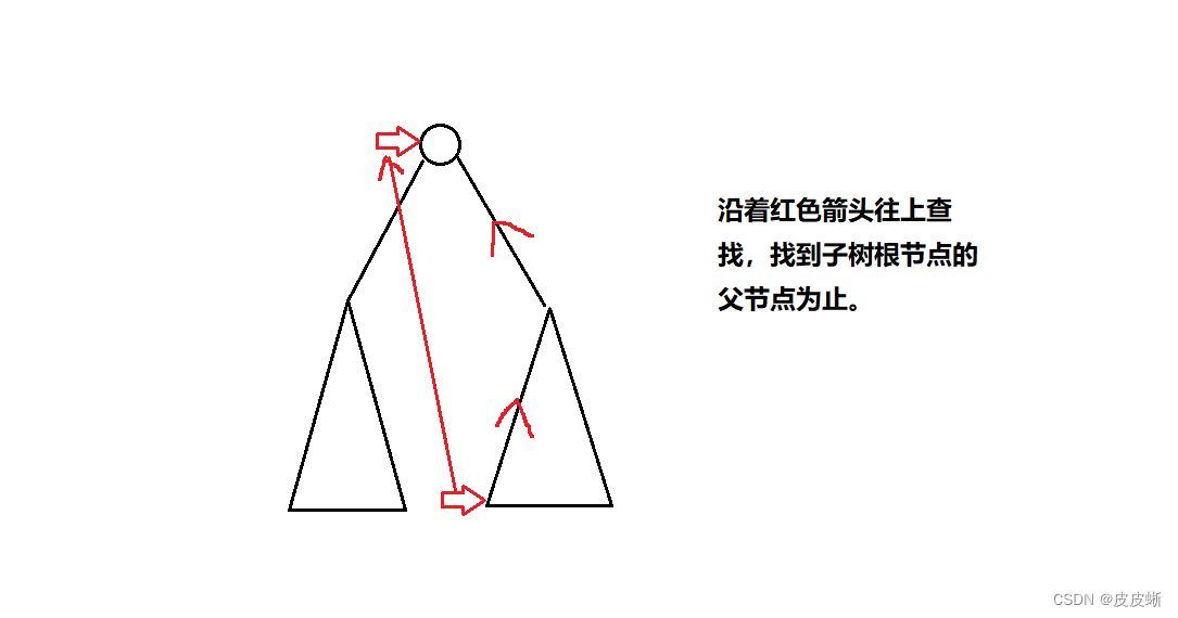 Stl中map、set 容器(数据结构:avl树、红黑树) C Std Map哪一步用了红黑树 Csdn博客