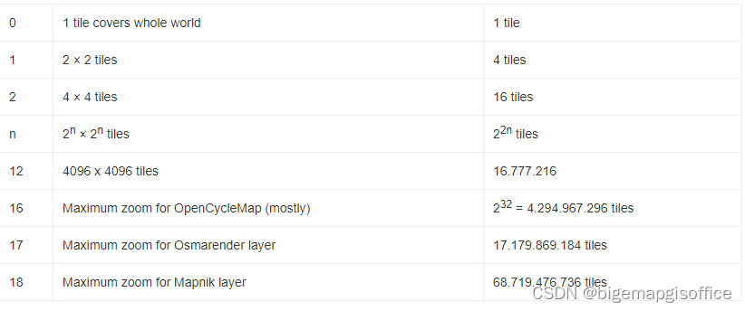 如何发布TMS离线地图服务_tms服务-CSDN博客
