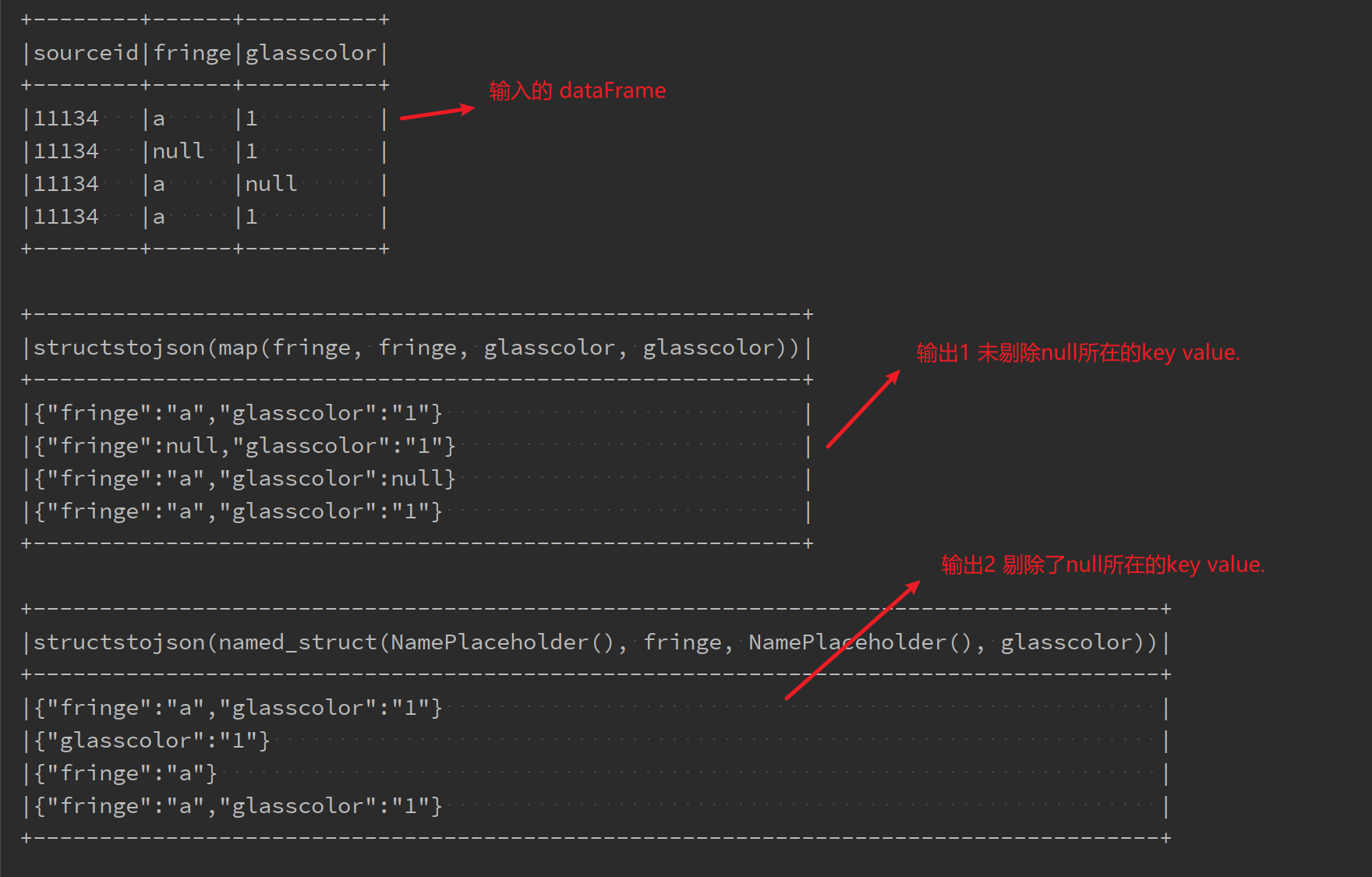 sparksql dataframe转json 控制null值的kv是否保留_sparksql tojson 空值-CSDN博客