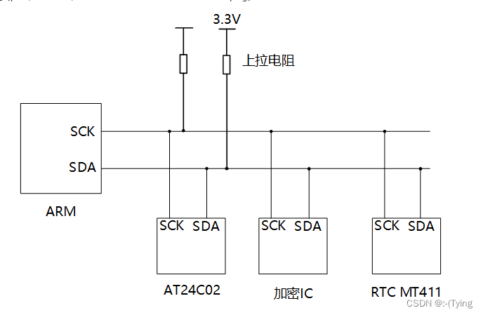 I2c协议和实现代码 I2c参考代码 Csdn博客