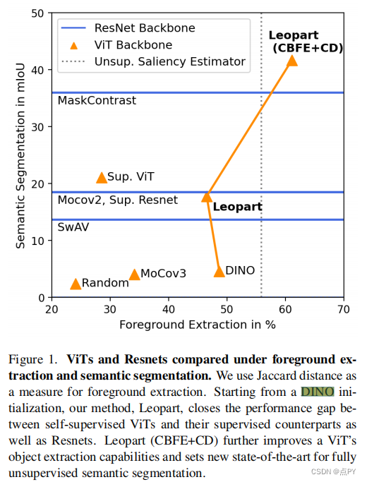自监督学习论文、代码汇总_dcl 和 byol 技术-CSDN博客