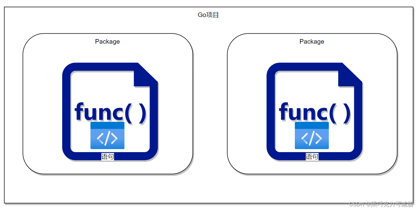 Hello Go_hellogo代码-CSDN博客