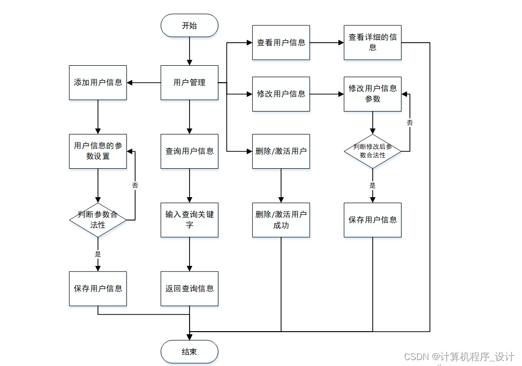 附源码 Ssm计算机毕业设计ssm实验教学资源管理系统java教学资源系统的用例图 Csdn博客
