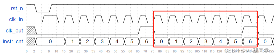 分频器的verilog实现（偶数分频、奇数分频）分频器verilog Csdn博客