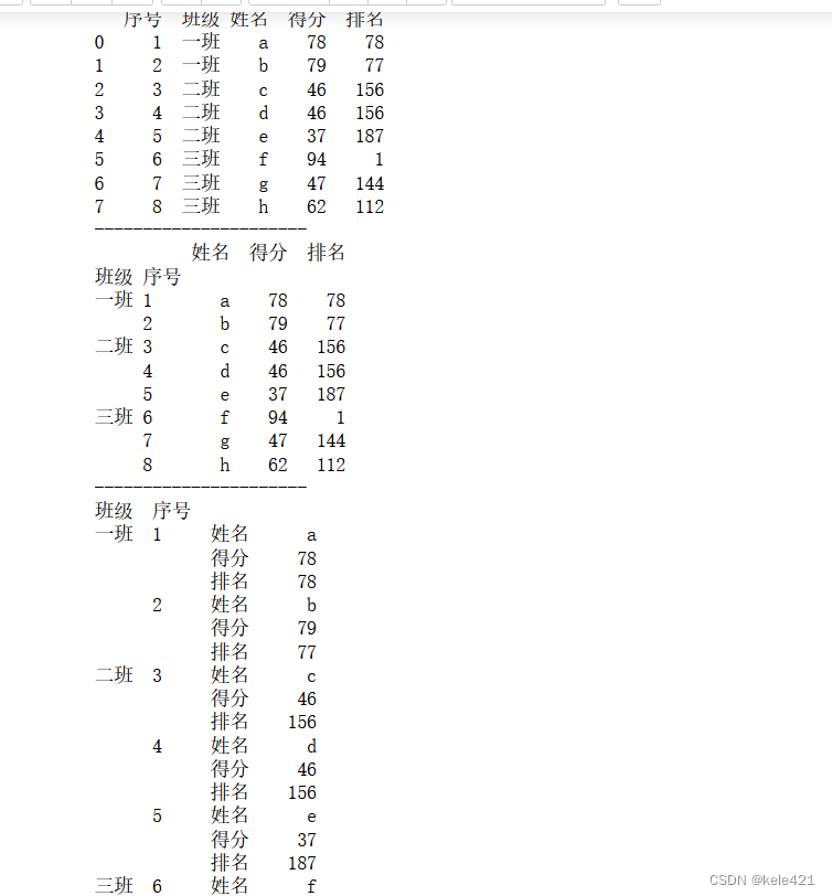Pandas学习笔记pandas Indexfalse Csdn博客