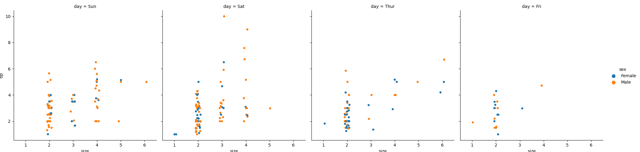 Seaborn 学习总结 Sns Lineplot Color Csdn博客