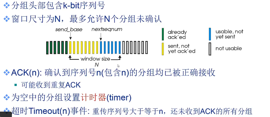 计算机网络传输层GBN协议-CSDN博客