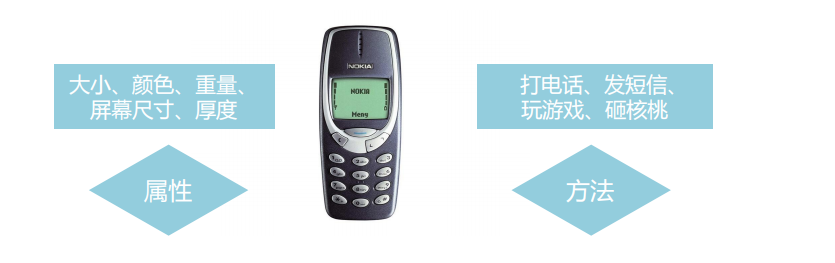 Javascript对象(对象、创建对象的三种方式(利用字面量创建对象,变量属性函数方法总结,利用 New Object 创建对象,利用构造