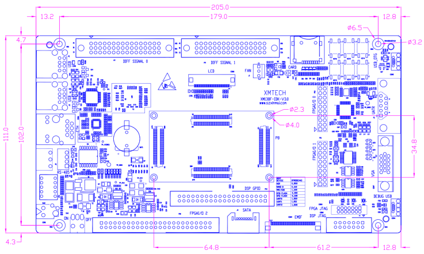 omapl138 fpga三核高速数据采集处理核心平台方案_omapl138中文资料-CSDN博客
