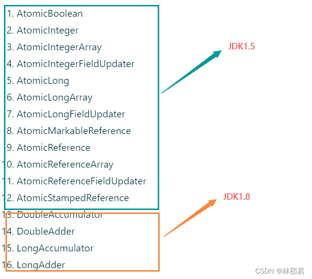 CAS与原子类_casyuanzixing是什么意思-CSDN博客