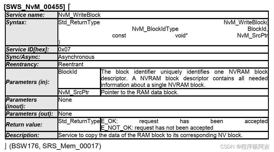 基于AUTOSAR开发工具链的AUTOSAR软件实战开发-软件架构设计（六）_nvm_readblock_程序猿阿吉的博客-CSDN博客