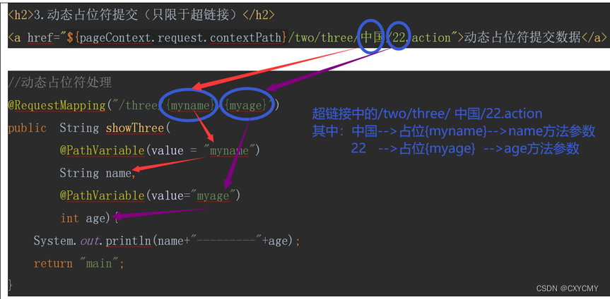 Springmvc学习 第二课springmvc配置多个视图解析器 Csdn博客
