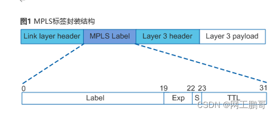 《华为认证》 mpls笔记_显示空标签和隐式空标签-CSDN博客