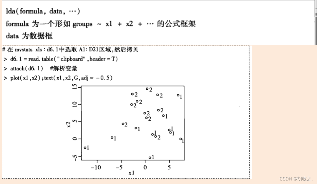 数学建模笔记（十五）：多元统计分析及r语言建模（判别分析、聚类分析、主成分分析、因子分析，含数据代码注释，均可供运行）多元统计分析与r语言建模 Csdn博客