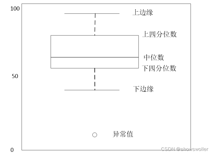 【python机器学习】数据可视化讲解及性别、周末与购物间可视化实战（超详细 附源码）商品性别占比可视化 Csdn博客 