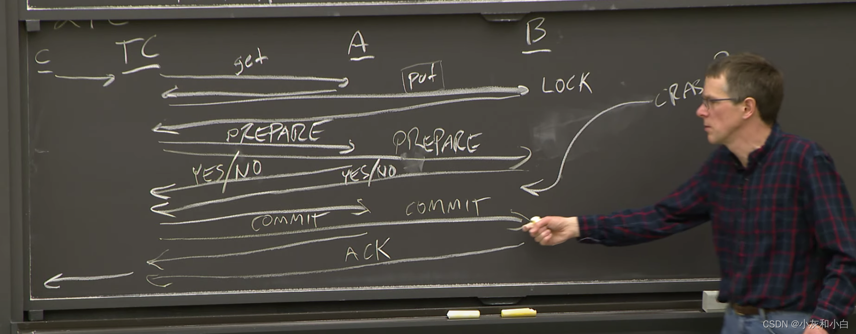 Lec12课程笔记——Distributed Transactions_lec abort-CSDN博客