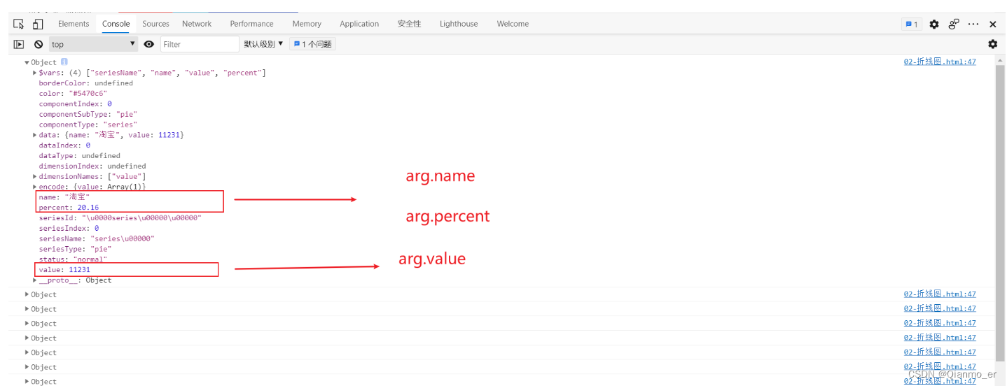 框架 - ECharts可视化（二）_let mecharts = echarts.init(document.queryselector-CSDN博客