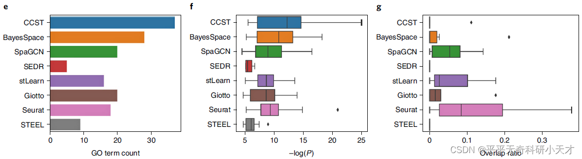 论文解析-CCST-基于GNN的空间转录组聚类算法_readout函数-CSDN博客