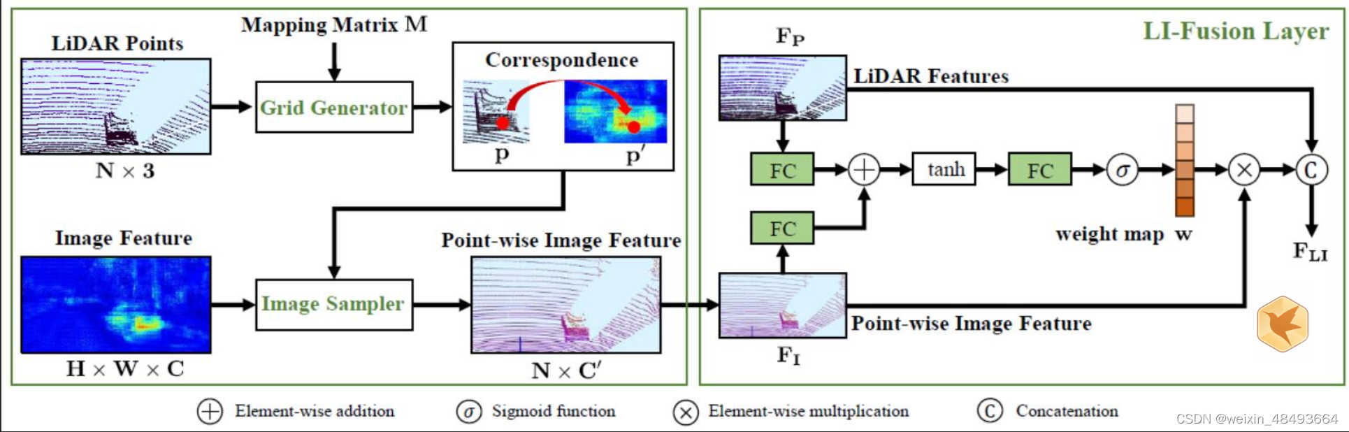 EPNet代码（3）_xyz = pc[..., 0:3].contiguous()-CSDN博客