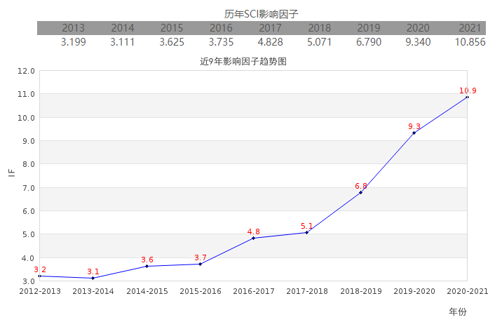 适合于图像处理方向的SCI期刊杂志列表【部分转载】_iet image processing-CSDN博客