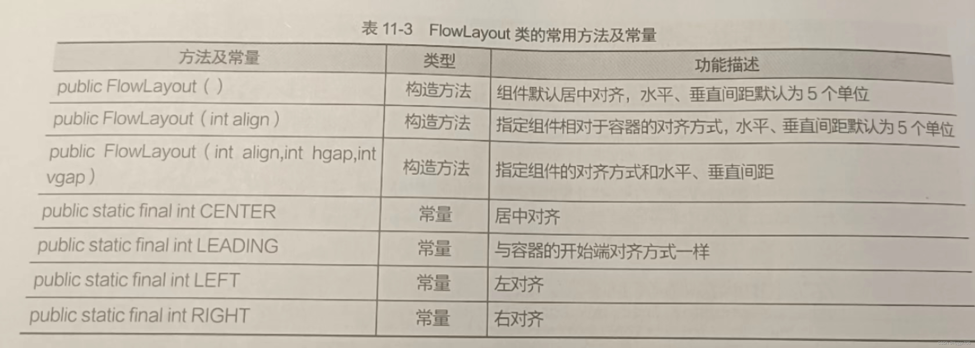 Gui 图形用户界面） Gui界面 Csdn博客