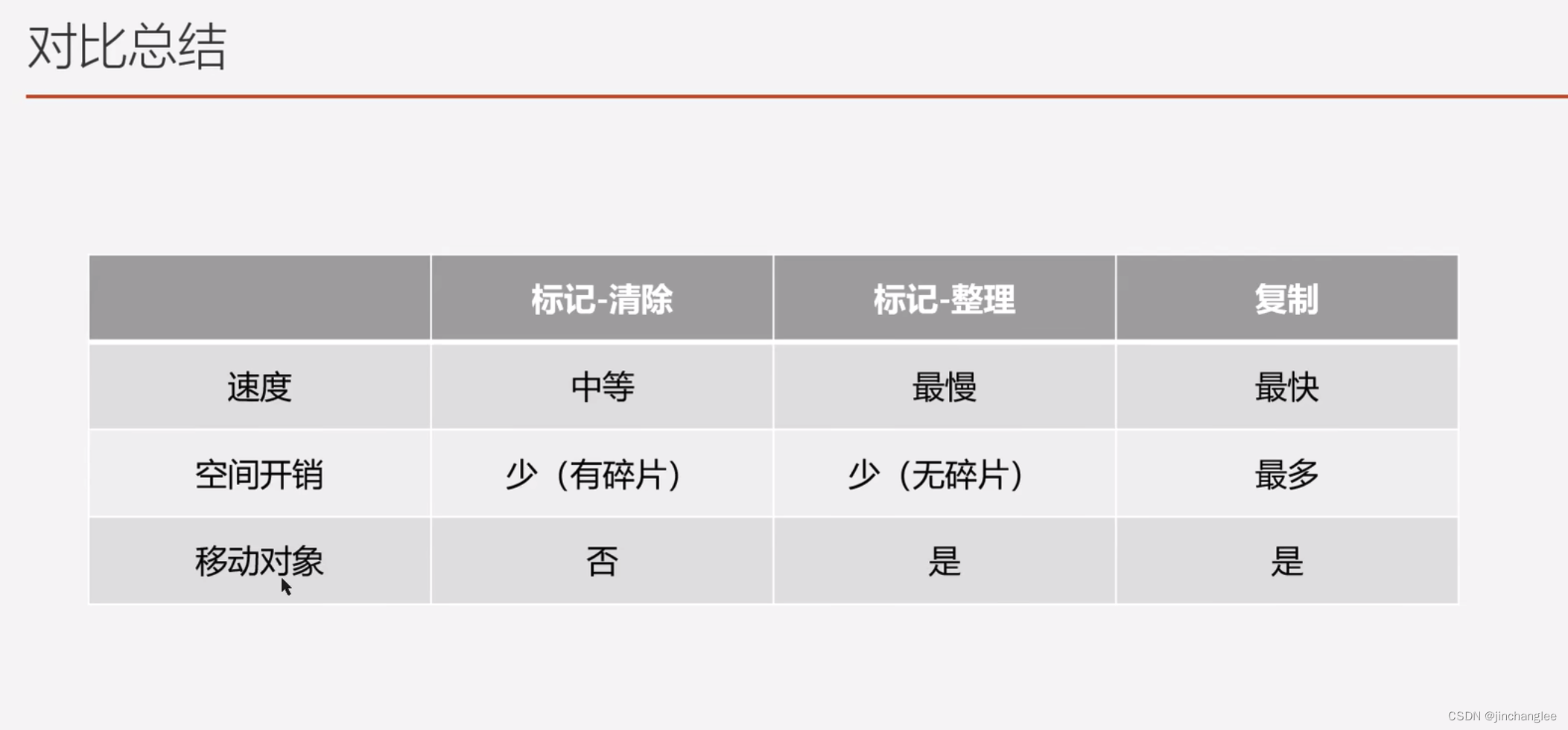 深入理解jvm内存模型与类加载机制 Csdn博客 