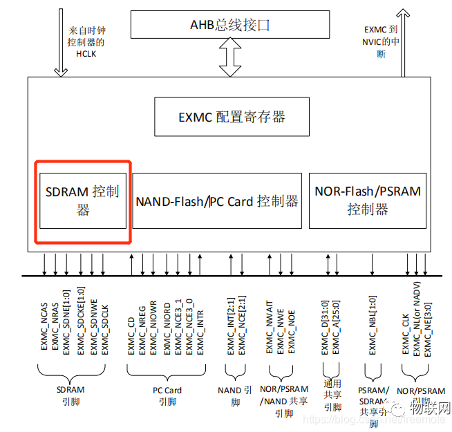 Stm32f407程序移植到gd32f407 Gd32f407替换stm32f407 Csdn博客