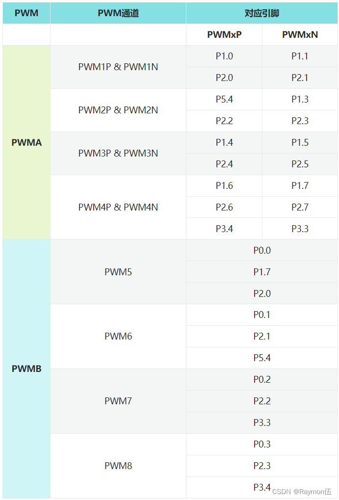 嵌入式学习-STC-PWM(脉宽调制)_stc单片机有pwm引脚-CSDN博客